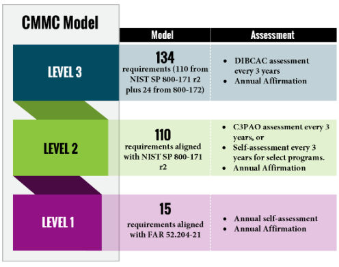 How to Perform a CMMC Gap Analysis: A Step-by-Step Guide to Compliance